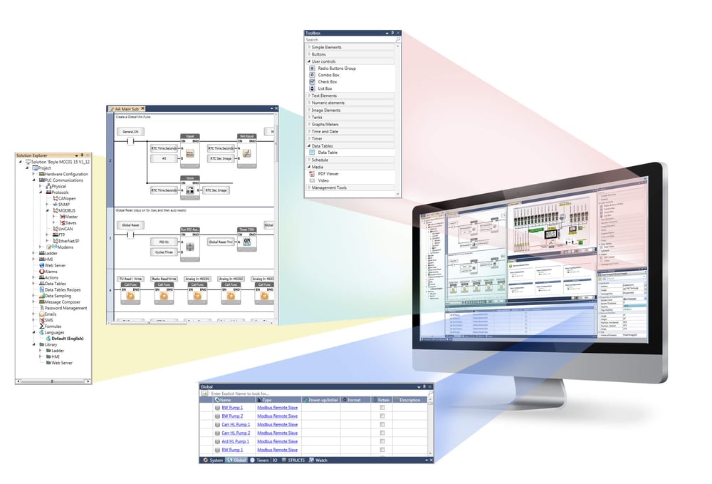All in One | Unitronics solutions